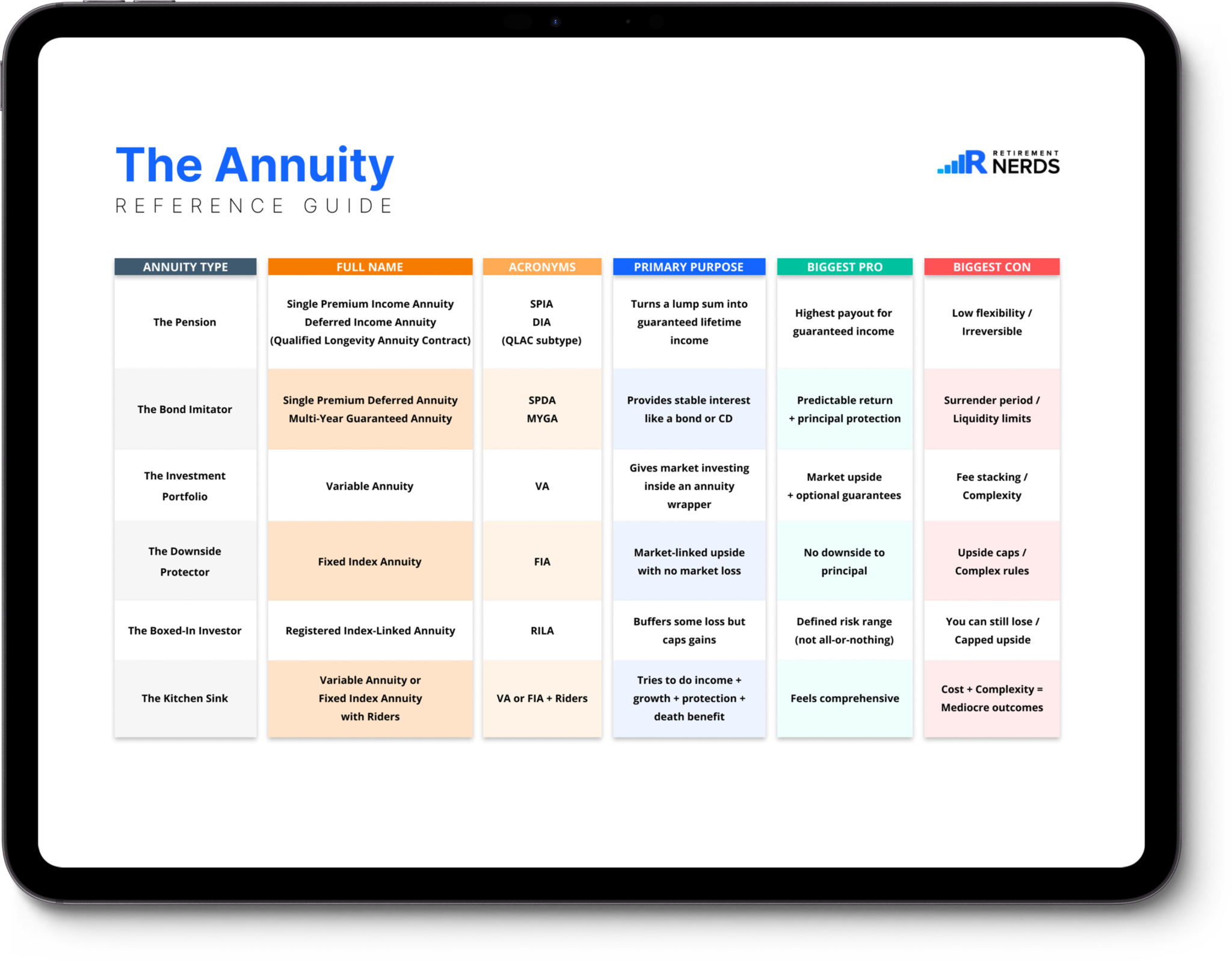 Annuity Guide Download - The Retirement Nerds